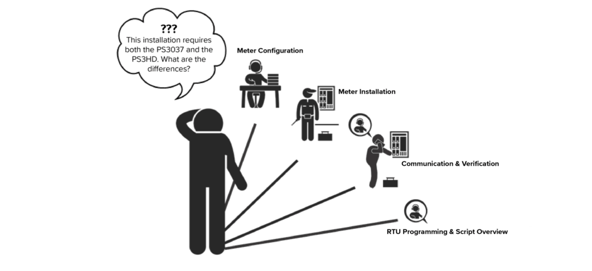 PowerScout 3037 to PowerScout 3 HD Migration Guide - DENT Instruments