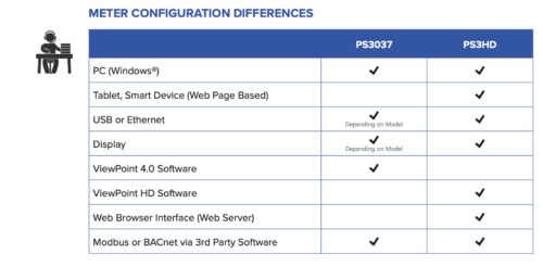PowerScout 3037 to PowerScout 3 HD Migration Guide - DENT Instruments