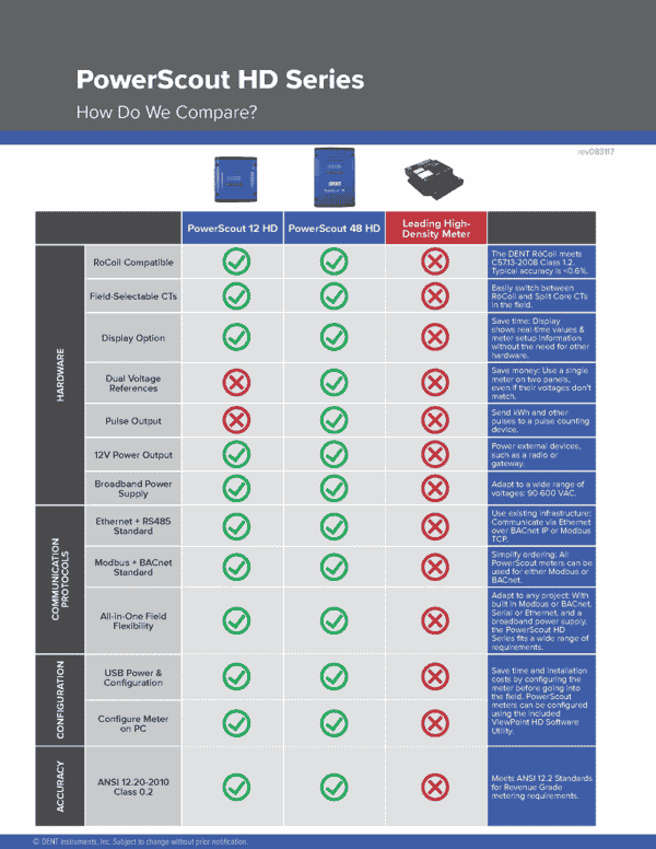 PowerScout 12 HD Multi-Circuit Power Submeter - DENT Instruments