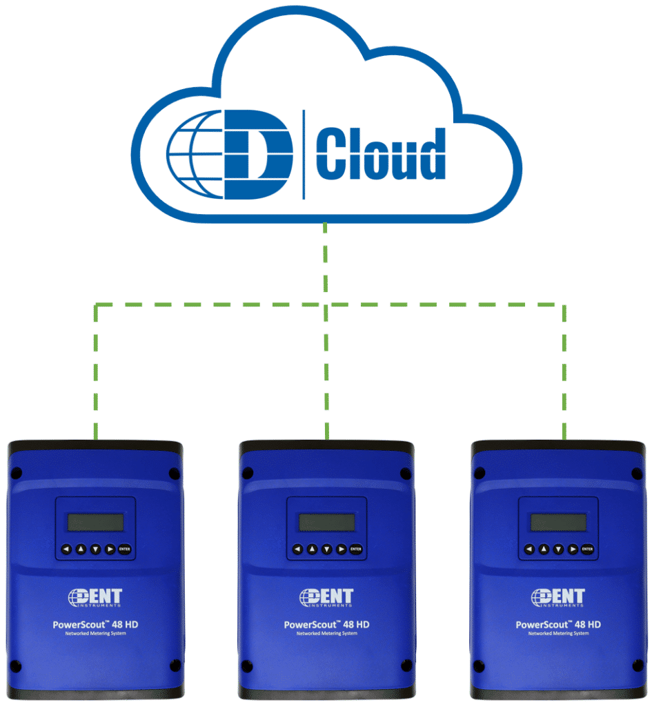 Tech Support Landing Page - DENT Instruments